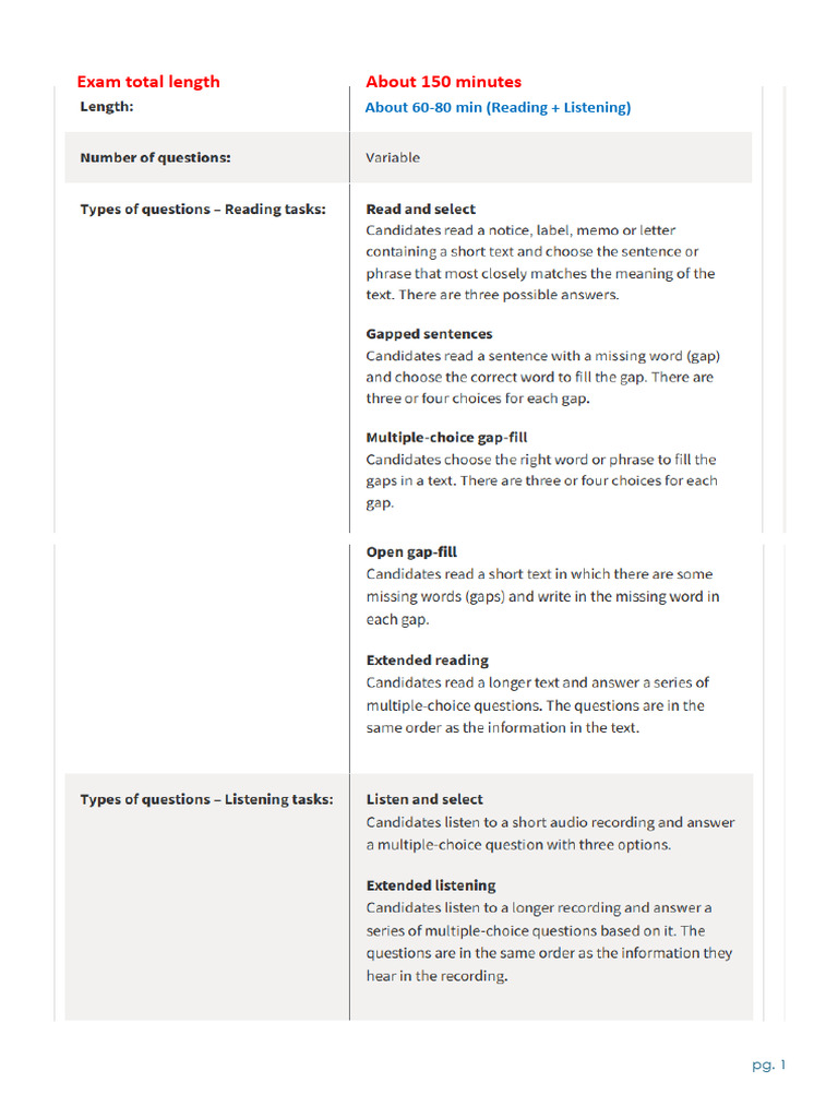 LS - Exam Format | PDF