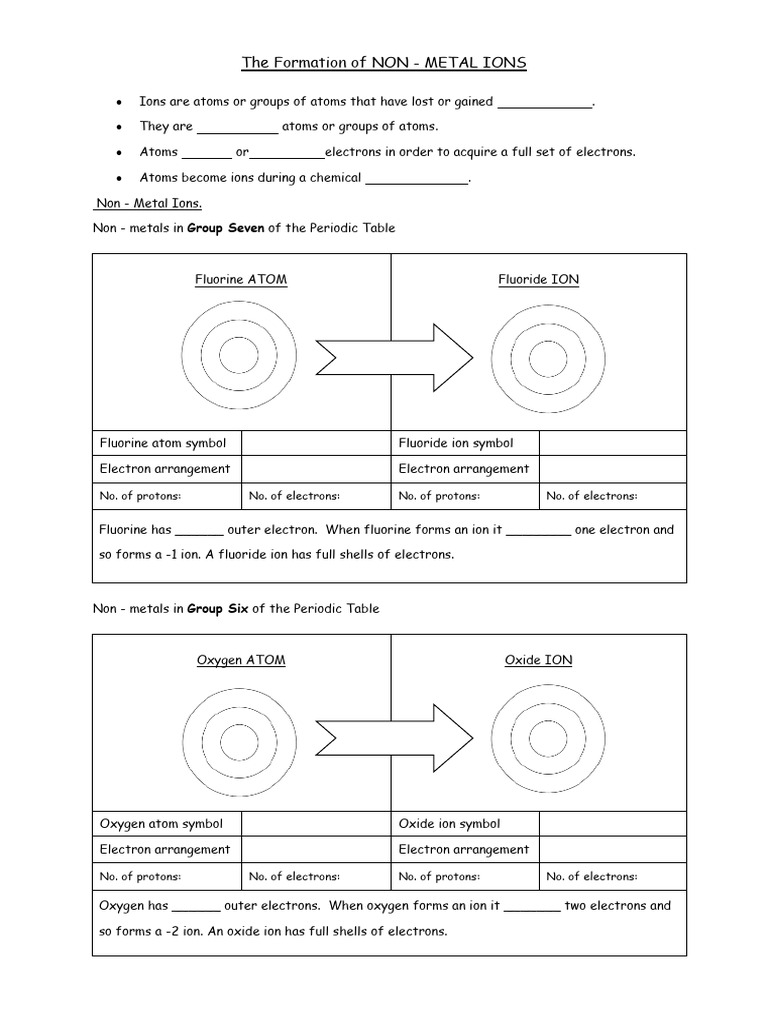 The-Formation-of-NON---METAL-IONS | PDF | Ion | Atoms