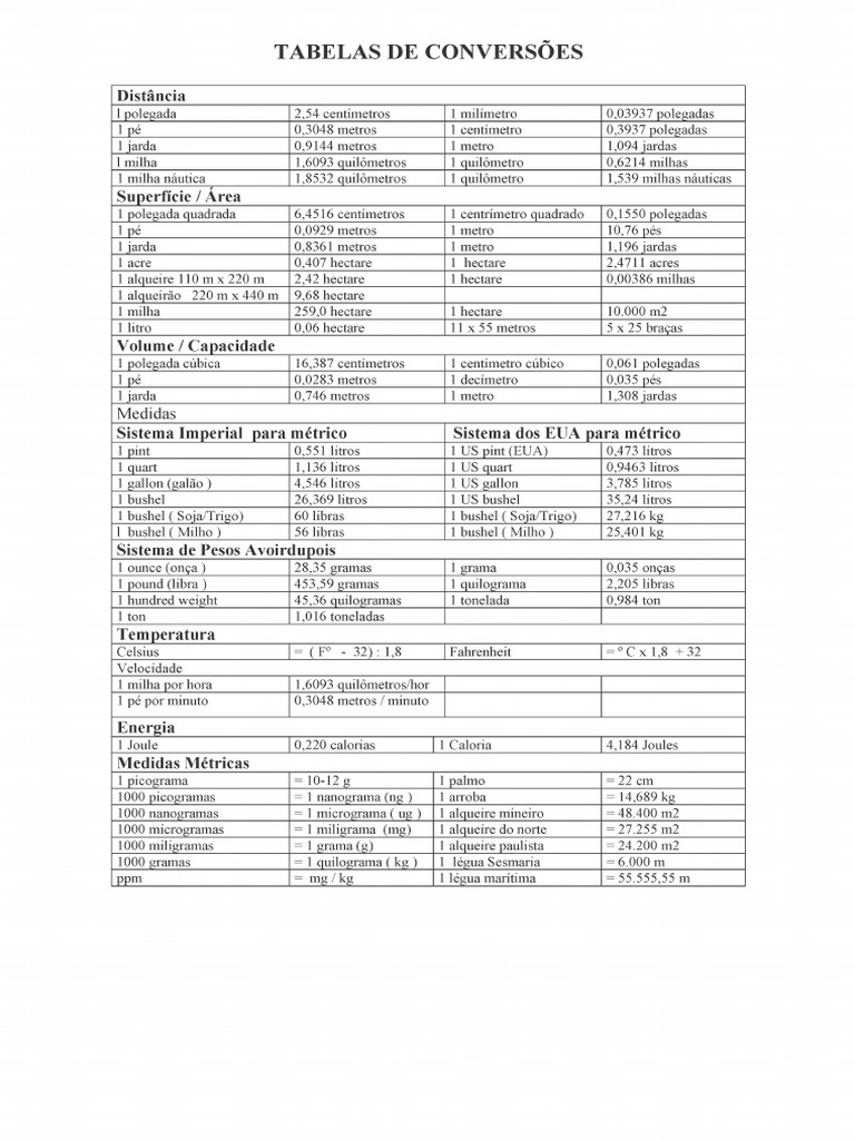Conversão de Superfície e Área / Tabelas Conversões | PDF | Quilograma ...