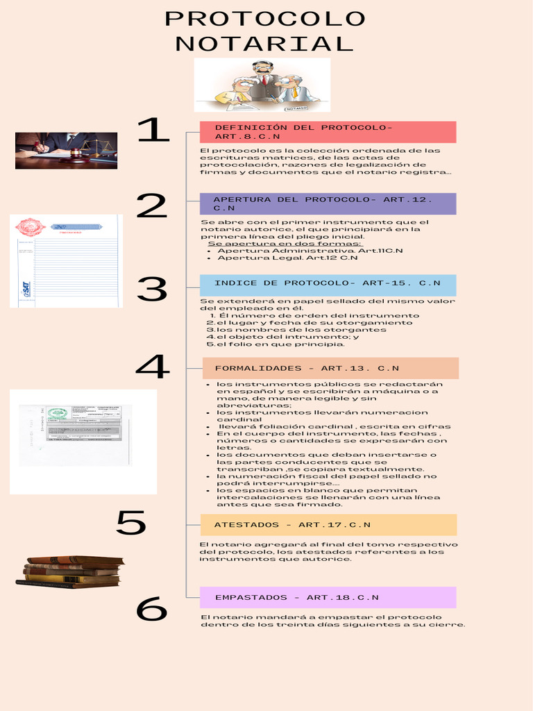 Protocolo Notarial | PDF
