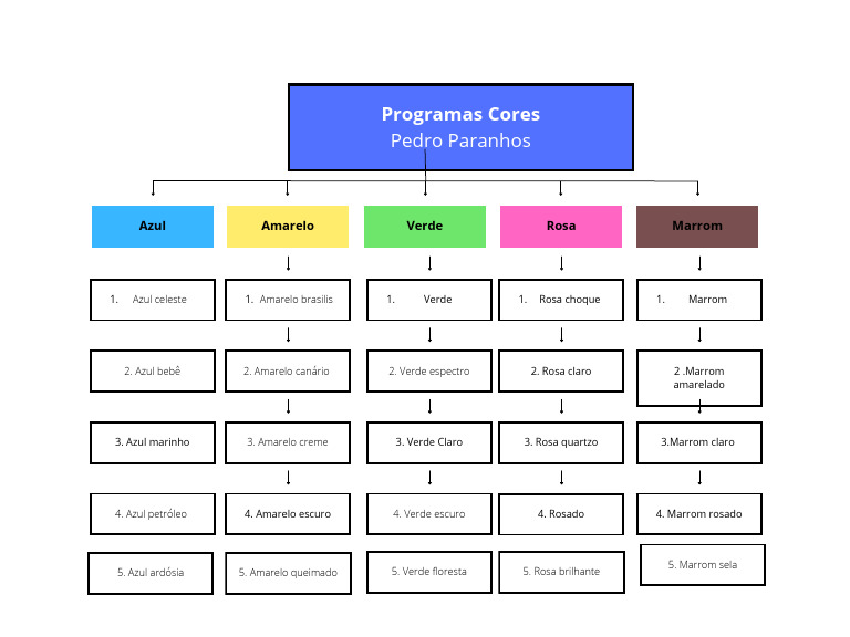 Work Breakdown Structure Template PDF | PDF