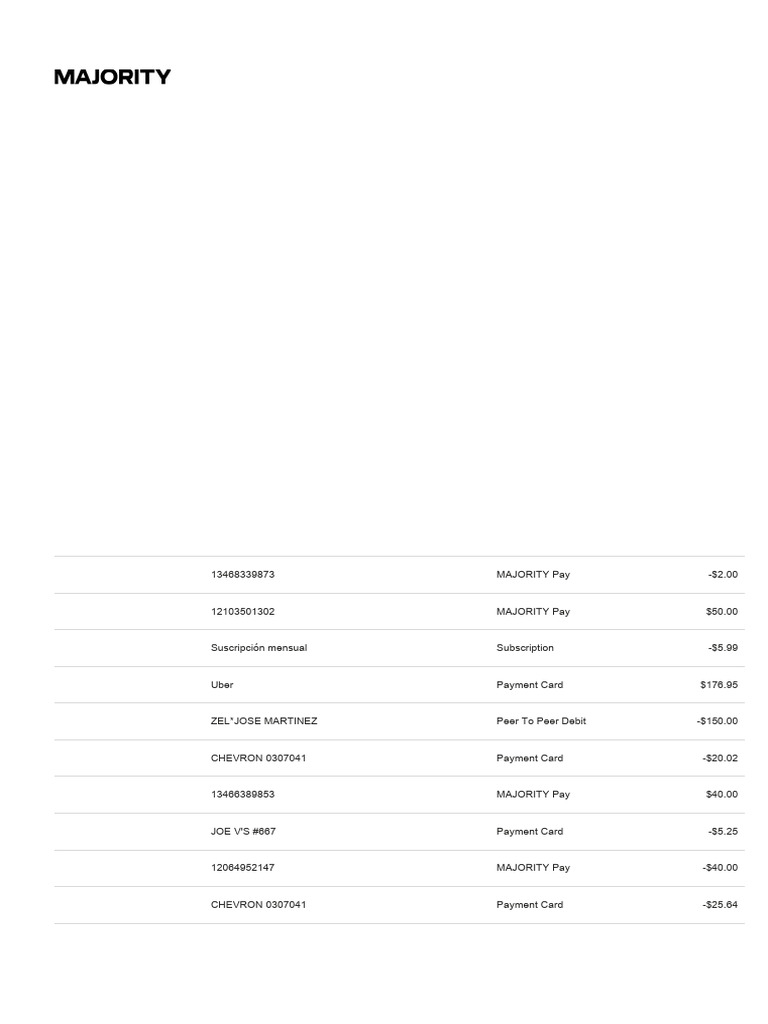 Monthly Transaction Summary Report | PDF | Payments | Debit Card