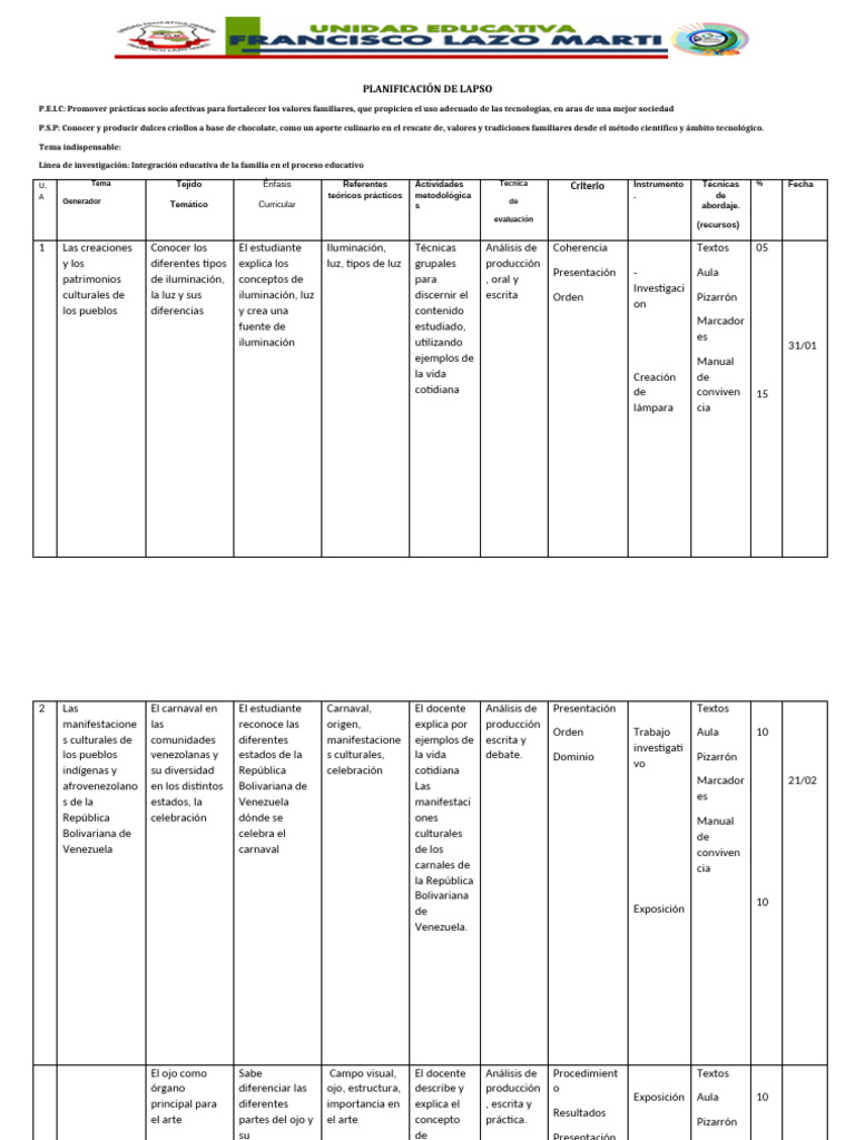 PLANIFICACIÓN DE LAPSO ARTE Y PATRIMONIO 1RO AÑO nueva | PDF | Maestros | Venezuela