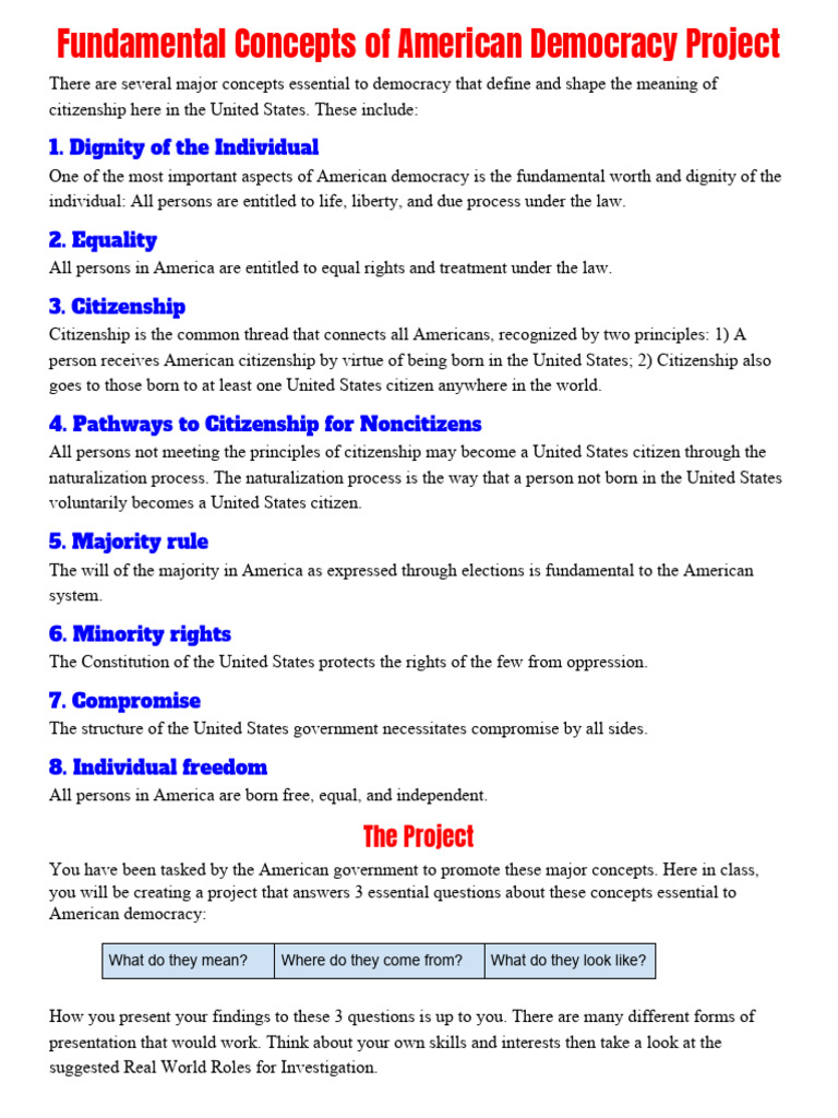 Jasper Childers - 07 - Fundamentals of American Democracy PBL | PDF | Argument | Blog