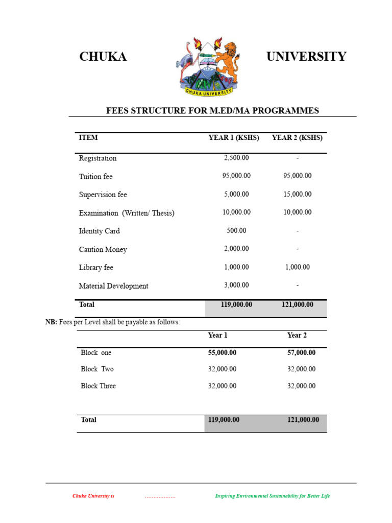 Chuka University Masters Fee Structure 2025 | PDF | Higher Education ...