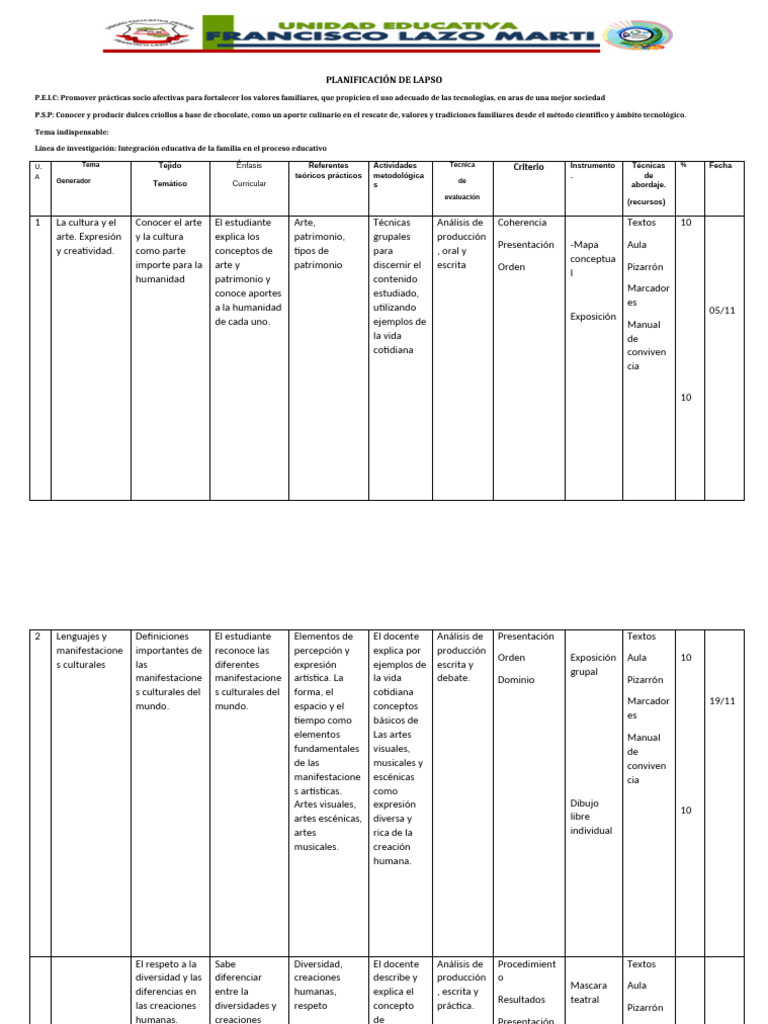 PLANIFICACIÓN DE LAPSO ARTE Y PATRIMONIO 1ER AÑO | PDF | Maestros | Creatividad