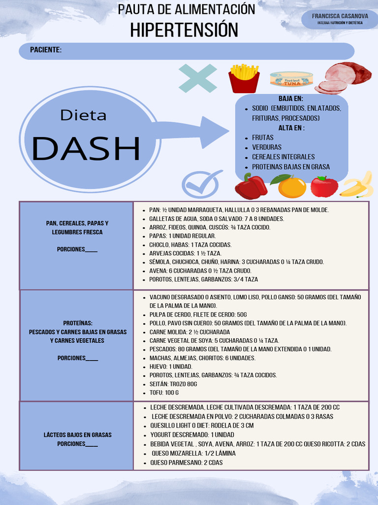 _pauta Hta Dieta Dash | PDF | Panes | Carne