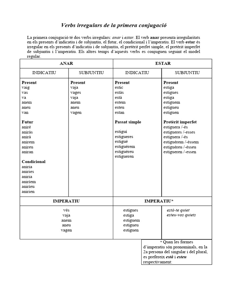 Verbs Irregulars - 1a Conj. | PDF