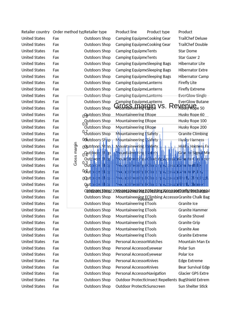 HMI Statistical Graph | PDF | Mountaineering | Rock Climbing