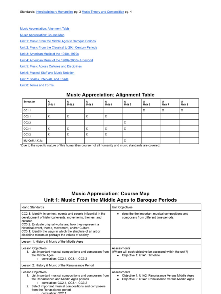 HUM102 (Music Appreciation) CURRENT Course Map | PDF | Composers ...