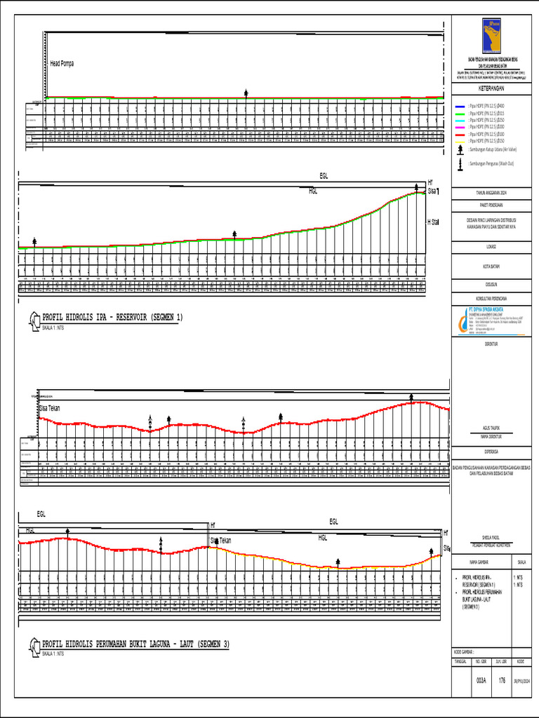 Profil Hidrolis Ipa - Reservoir (Segmen 1) : Head Pompa | PDF