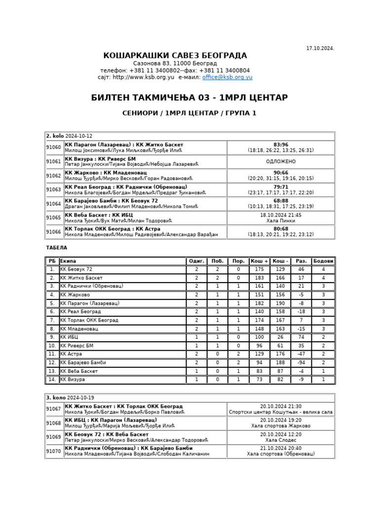 Bilten 03 - 2024 | PDF