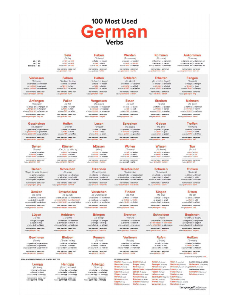 100 Most Used German Verbs | PDF
