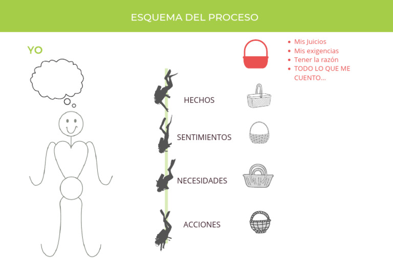 Esquema Del Proceso | PDF