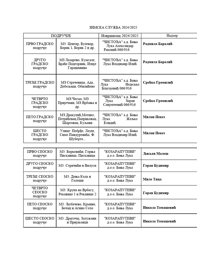 Kontakt Telefoni | PDF
