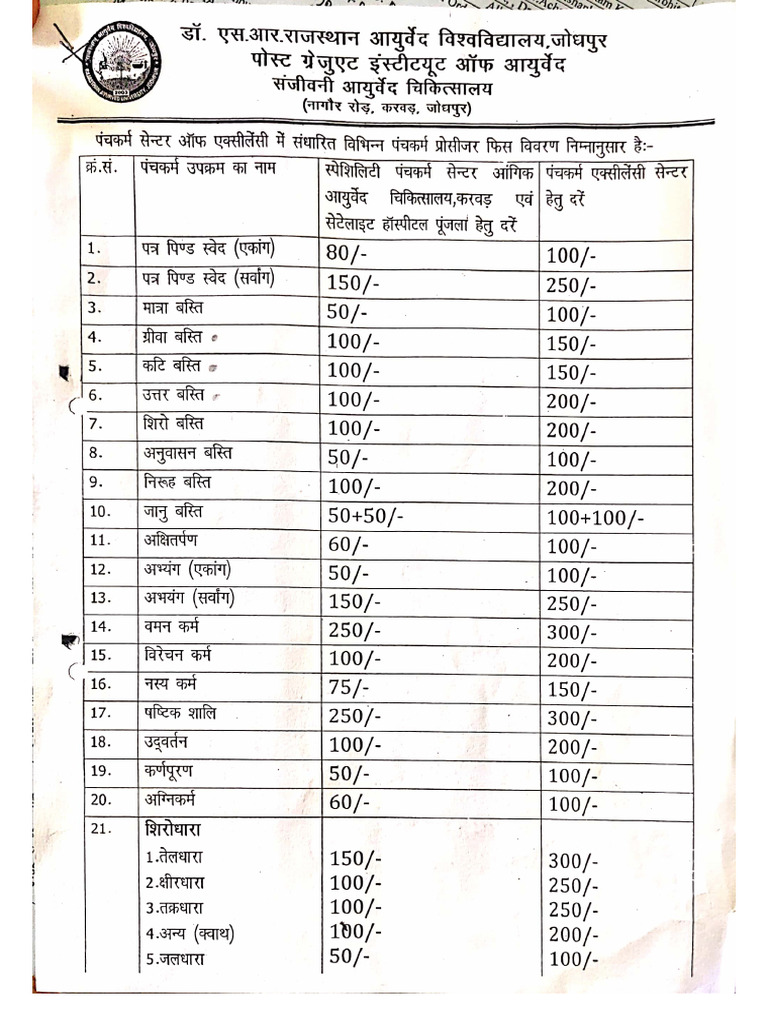 Panchkarma Procedure Charges | PDF