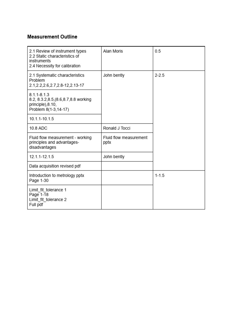 Measurement Outline | PDF