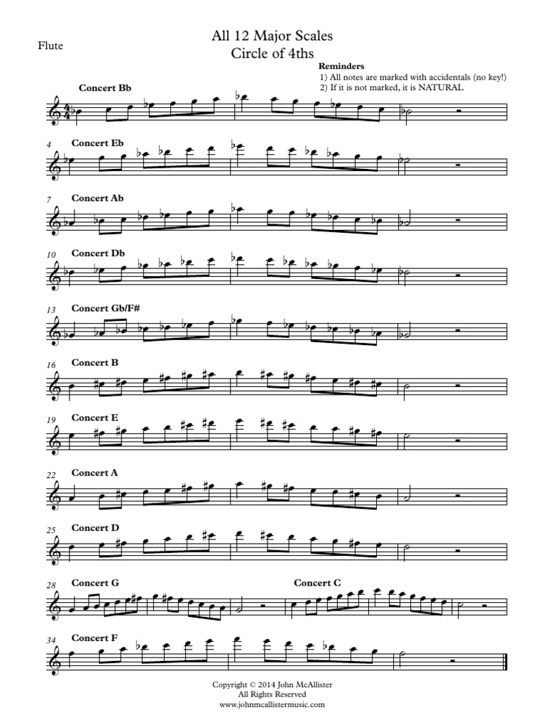 8 All - 12 - Major - Scales - One - Octave PARTES | PDF