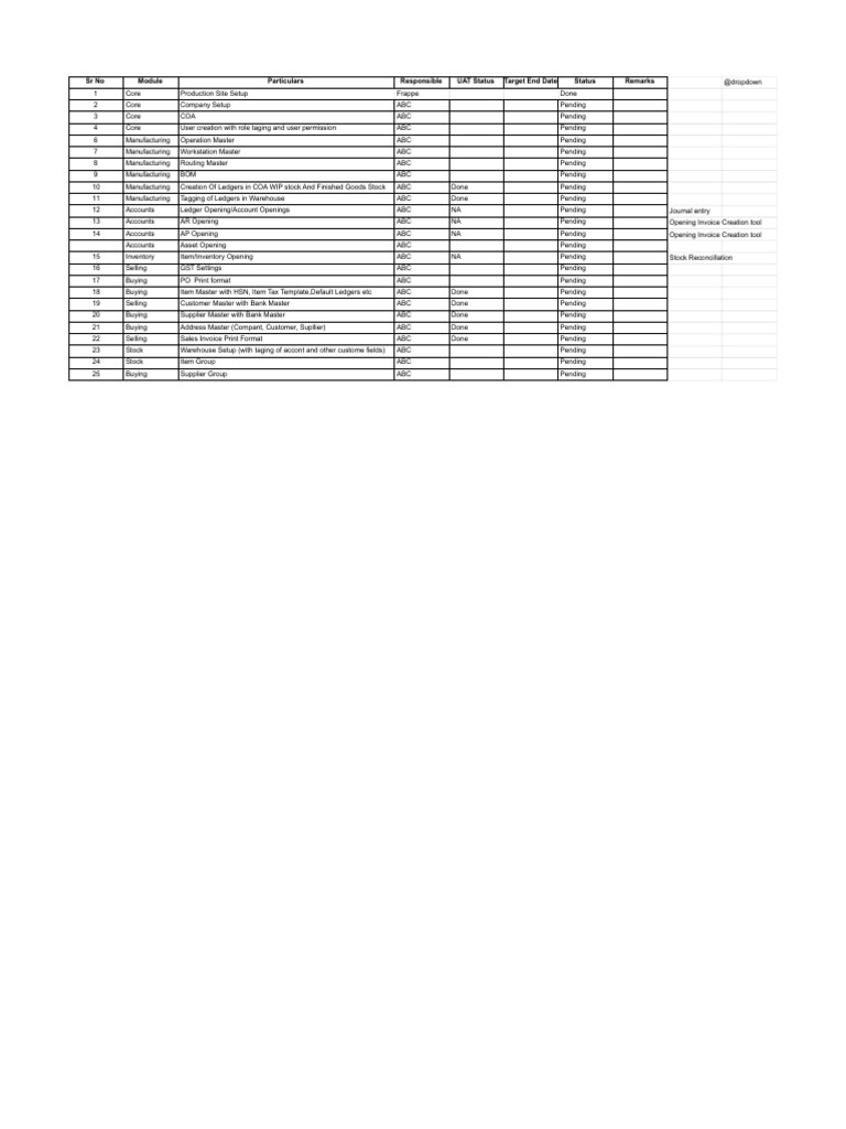 Project Plan + Sprint Sheet - Sample | PDF | Stocks | Receipt