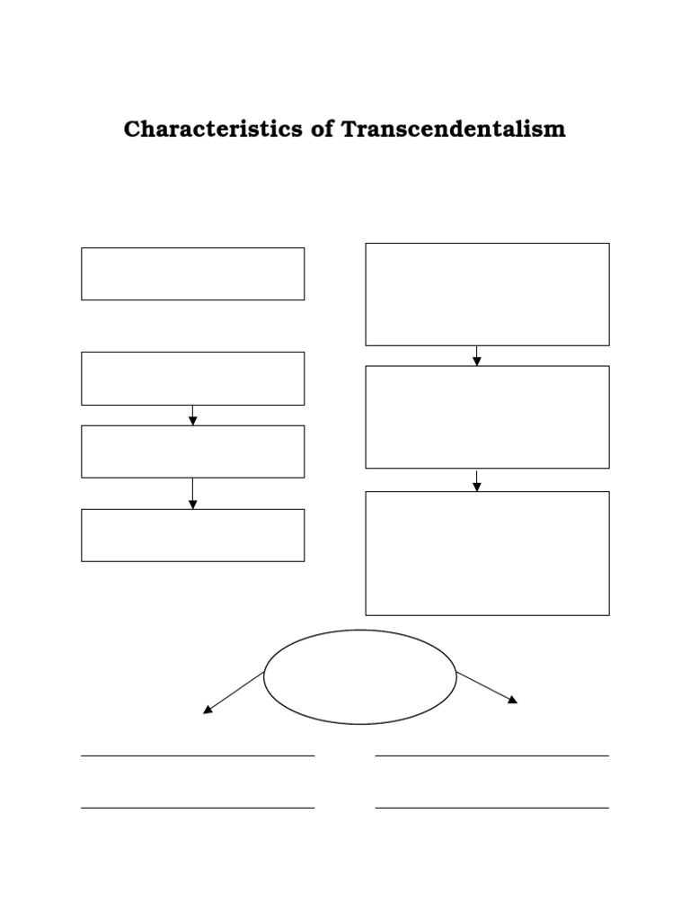 Transcendentalism Chart | PDF