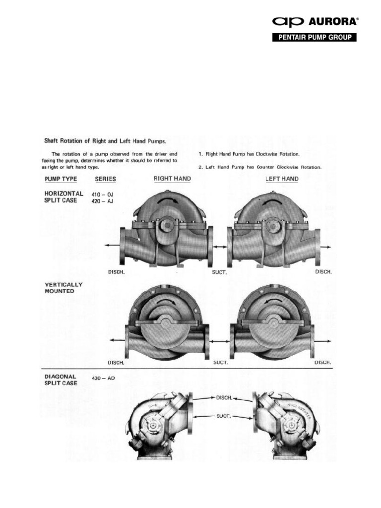 Determining Pump Rotation For Aurora Pumps | PDF