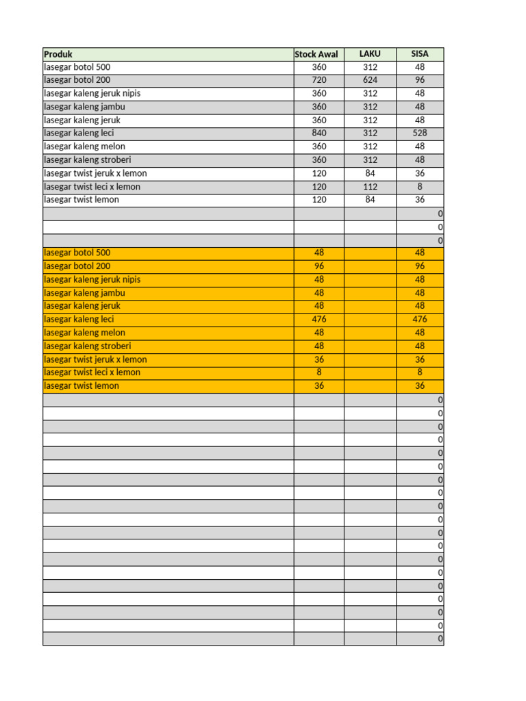 Lasegar Product Stock Overview | PDF