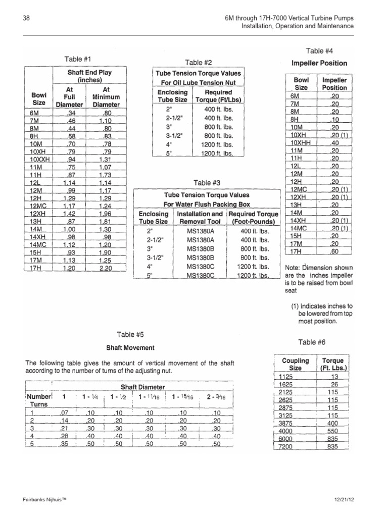 17H Pumps | PDF