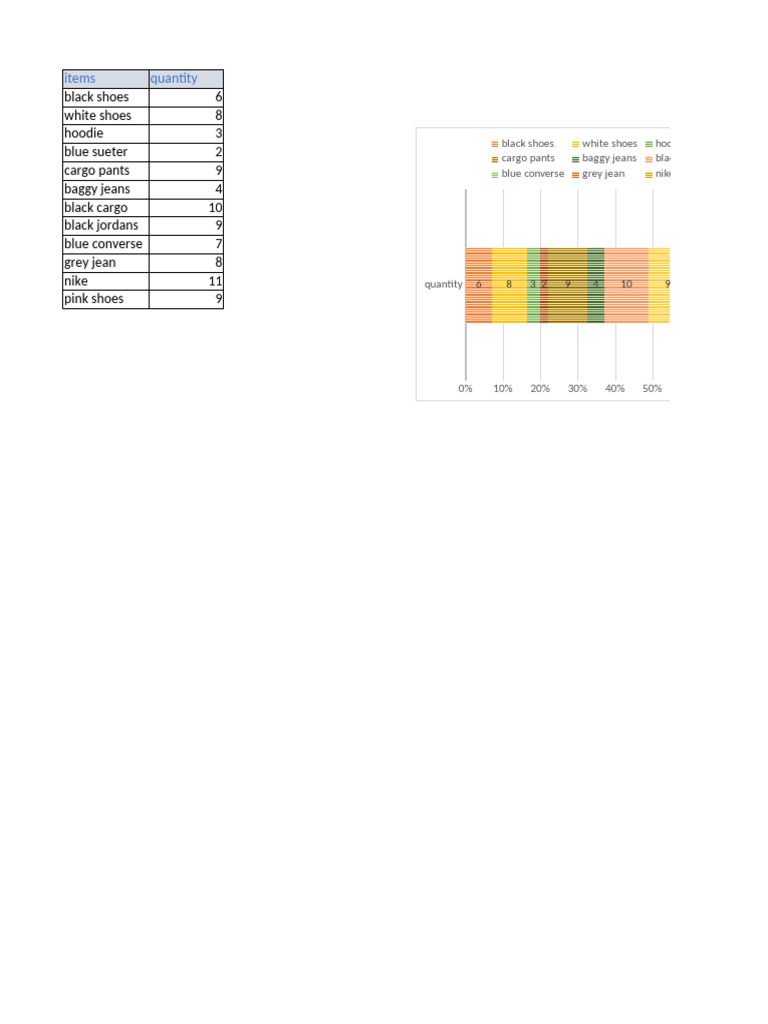 Valeria Elvir 8vo Excel Cloth List | PDF