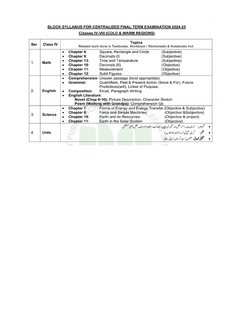 Class IV | PDF