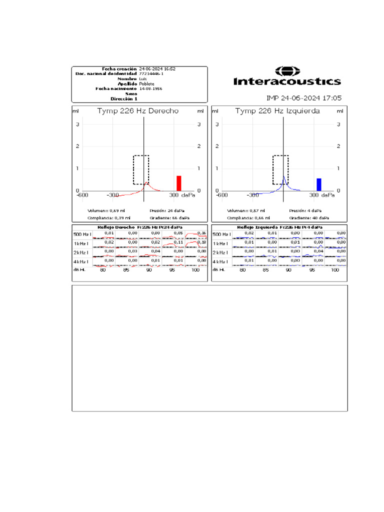 Otor | PDF