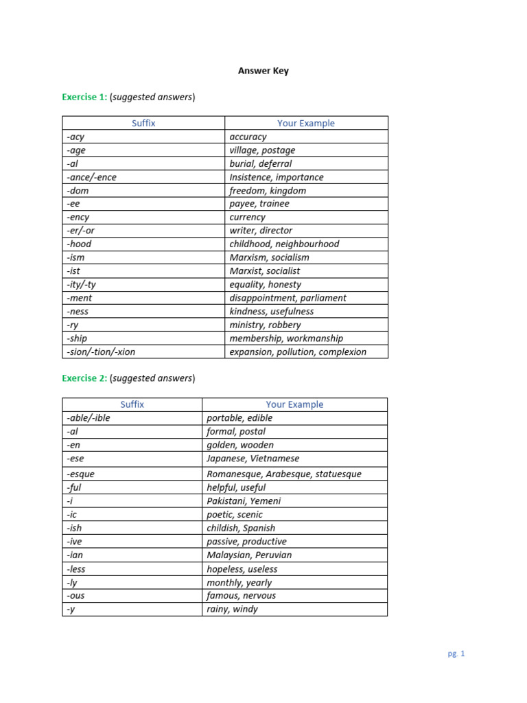 Word Formation Material - Answer Key | PDF | Adverb | Adjective