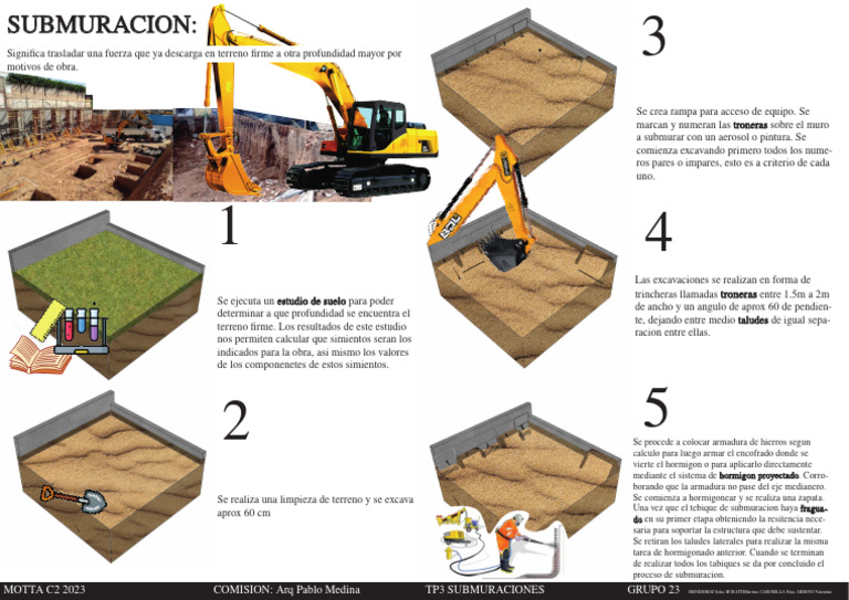 Proceso de Submuración en Construcción | PDF | Hormigón | Construyendo ...