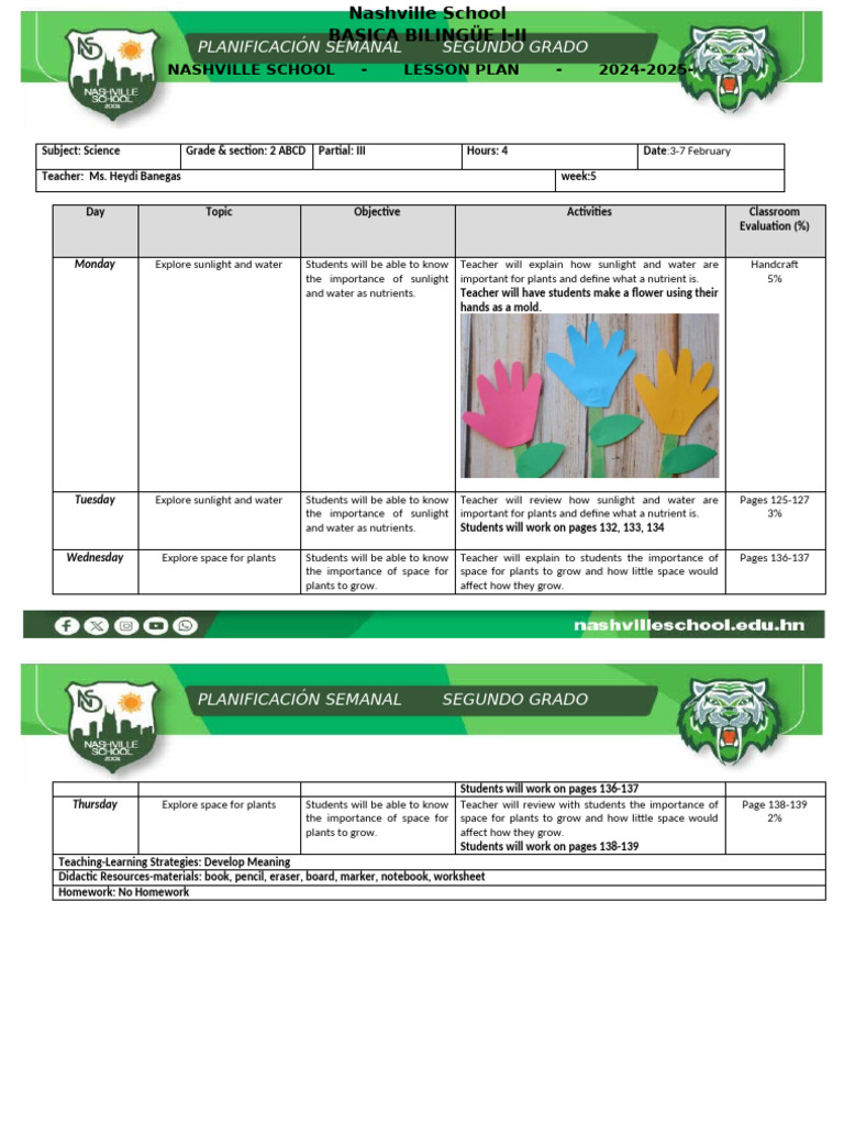 Lesson Plan Science Week 5 Partial III | PDF | Human Communication | Education Theory