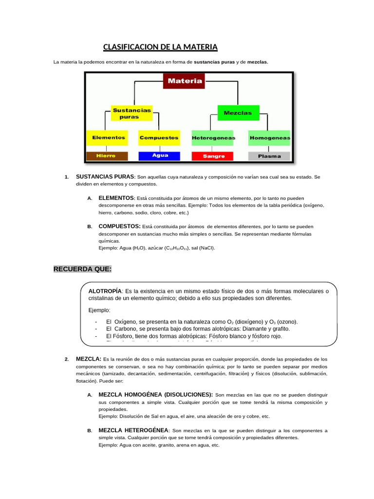Clasificacion de La Materia | PDF | Mezcla | Sustancias químicas