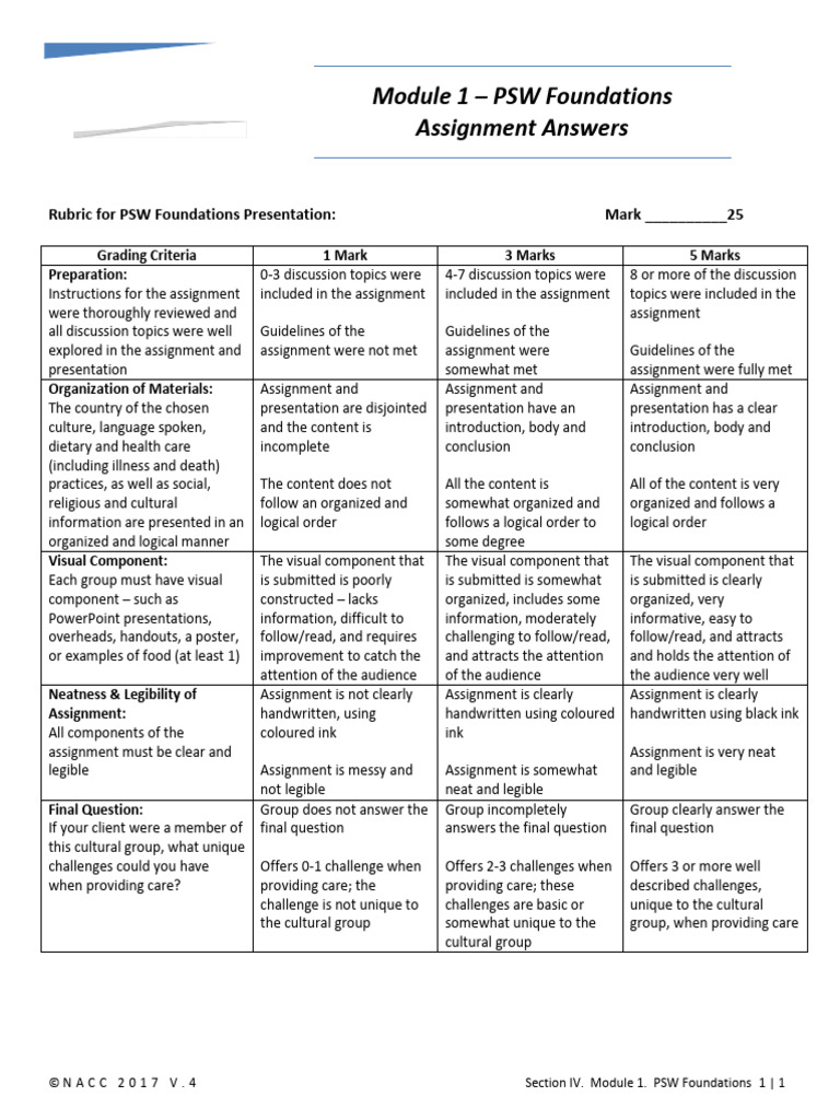 Module 1 PSW Foundations-Assignment Rubric | PDF