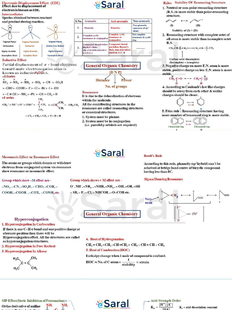 E Saral | PDF