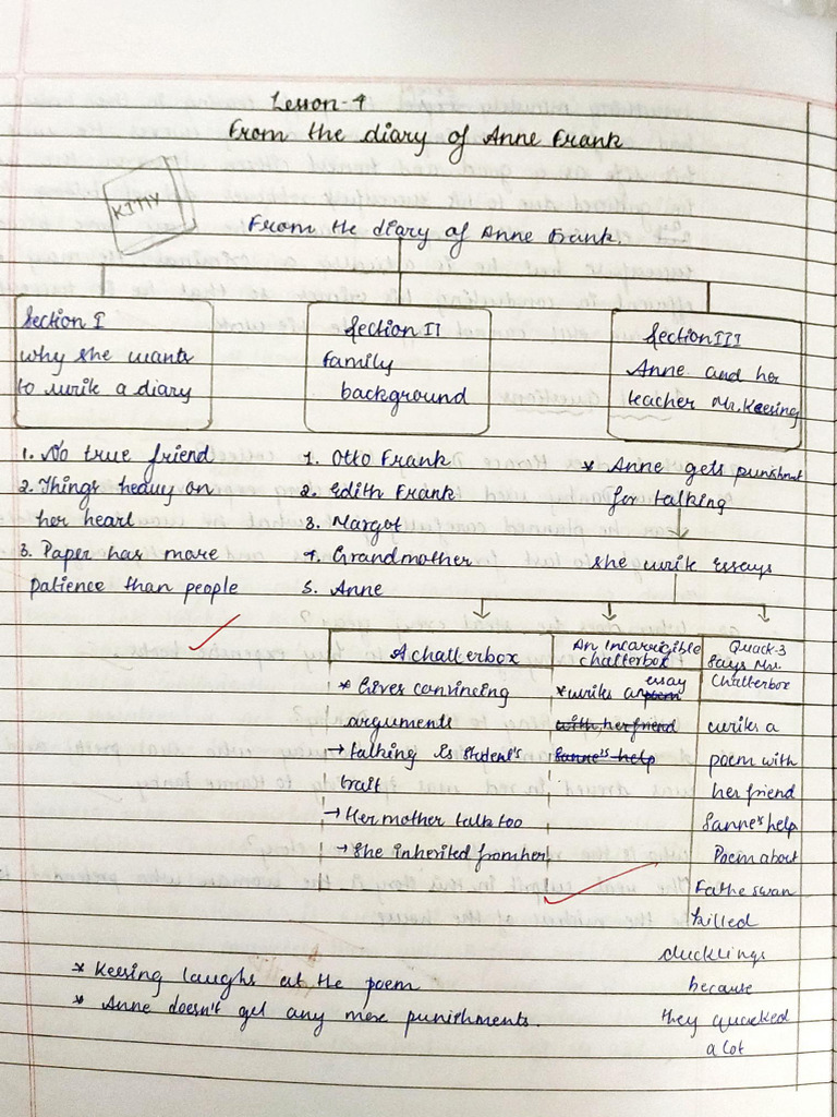 The Diary of Anne Frank - 10 - Notes | PDF