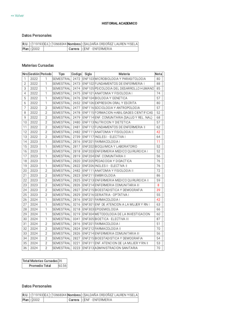 Ficha Académica - Lau | PDF