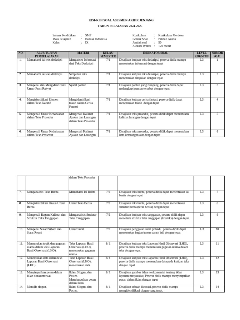Kisi-Kisi Asaj Bin - TP 2024-2025 | PDF
