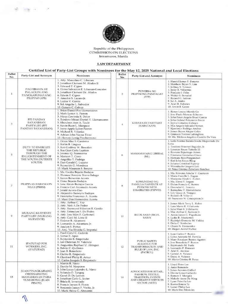 Certified List of PLG With Nominees - 241024 - 095038 - 241024 - 112856 ...