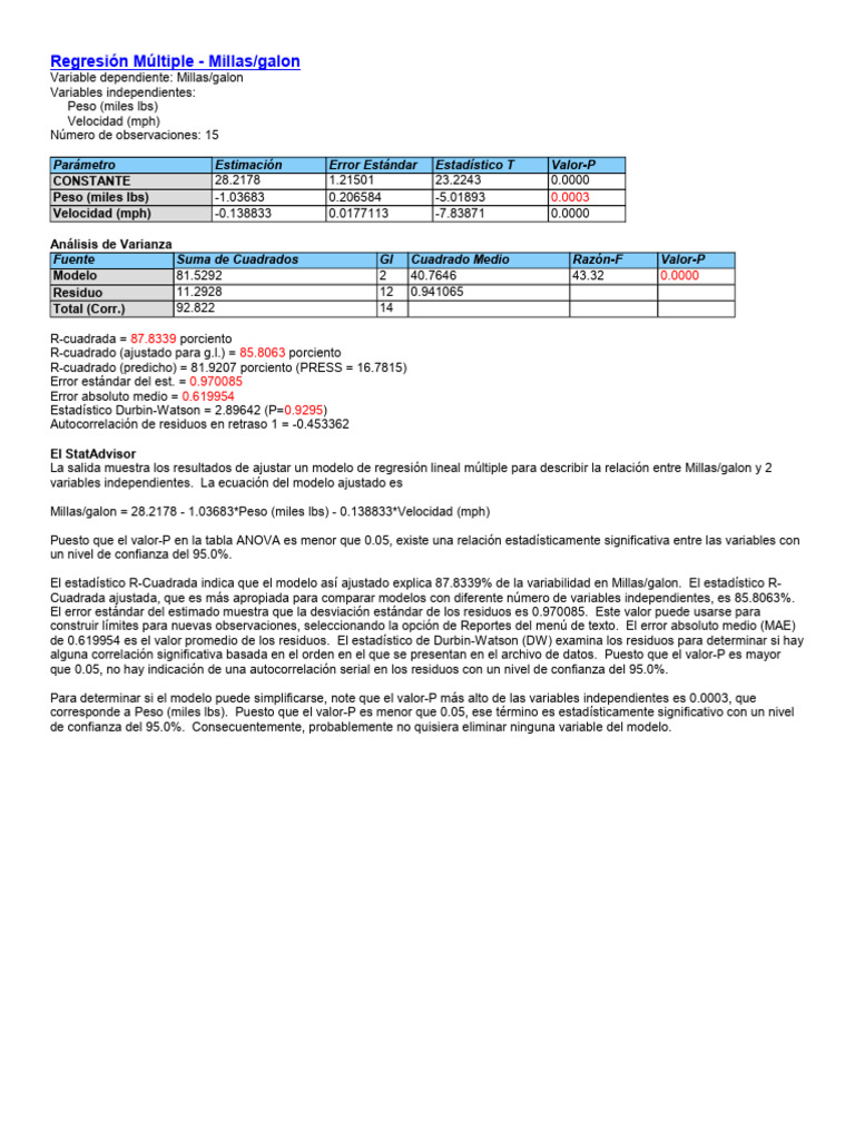 Regresion Multiple Ensayo | PDF | Regresión lineal | Análisis de variación