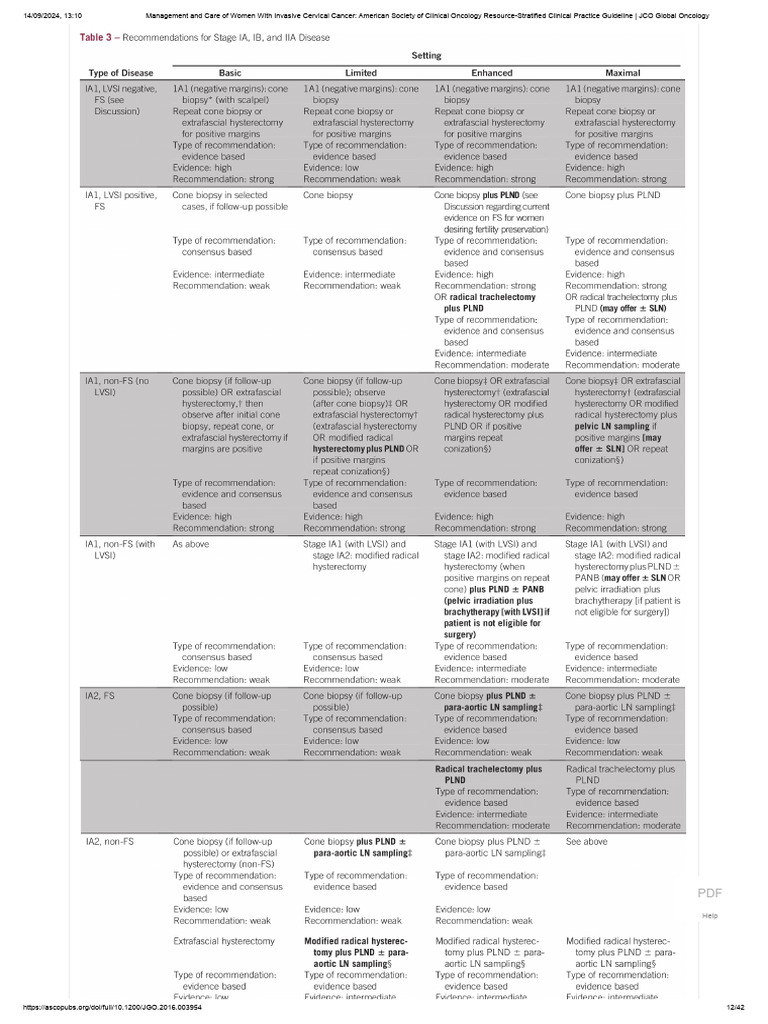 Management and Care of Women With Invasive Cervical Cancer - American ...
