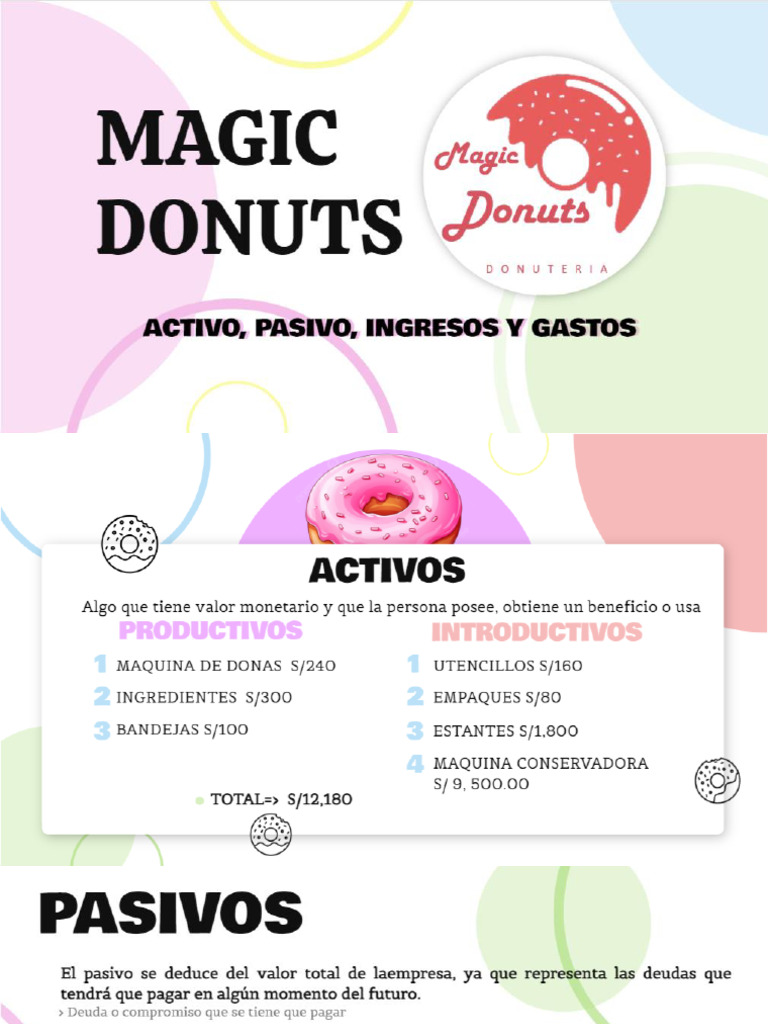 MagicDonuts emprendimiento activo, pasivo, gastos, ingresos | PDF