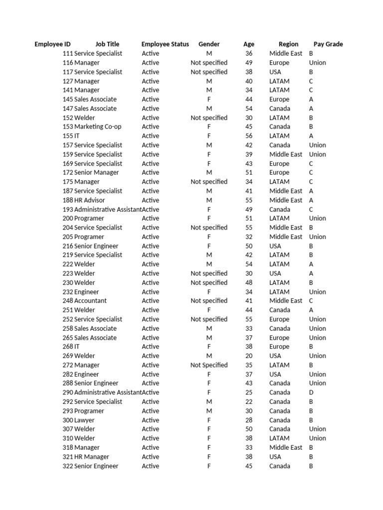 HR Analytics Assignment Data Set | PDF | Labor Relations | Economies