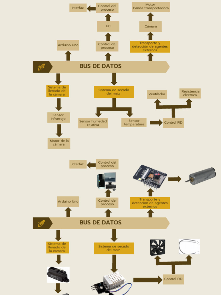 Bus de Datos Sem | PDF
