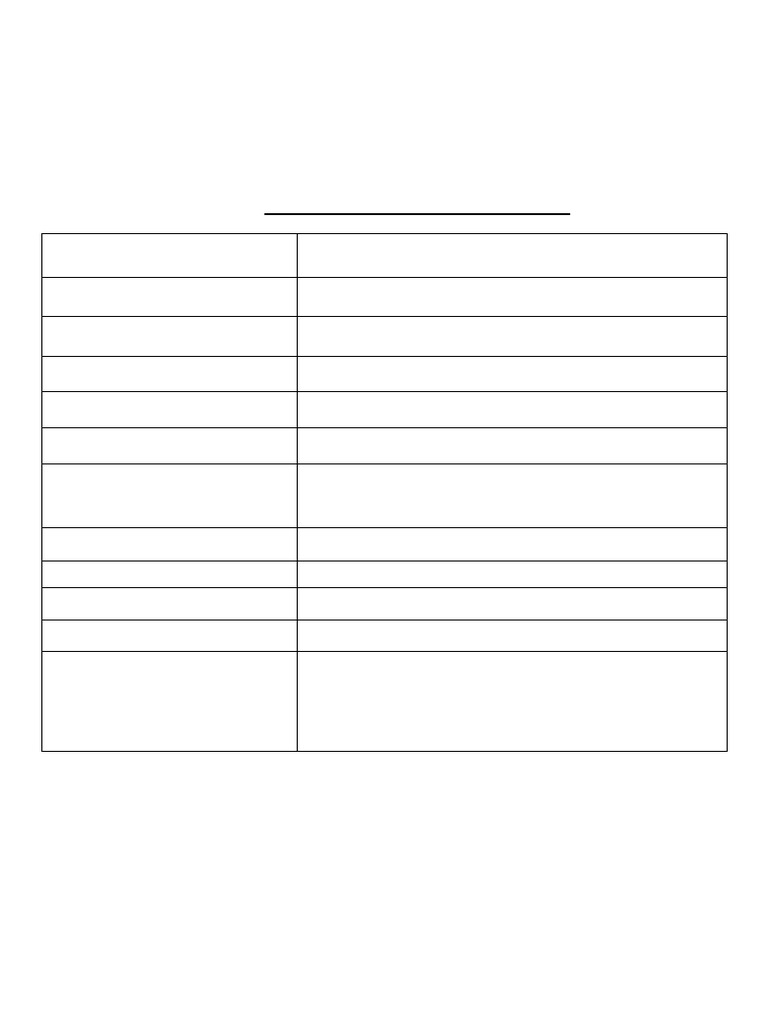 Sajeesh Kumar Genuiness Report 1 | PDF