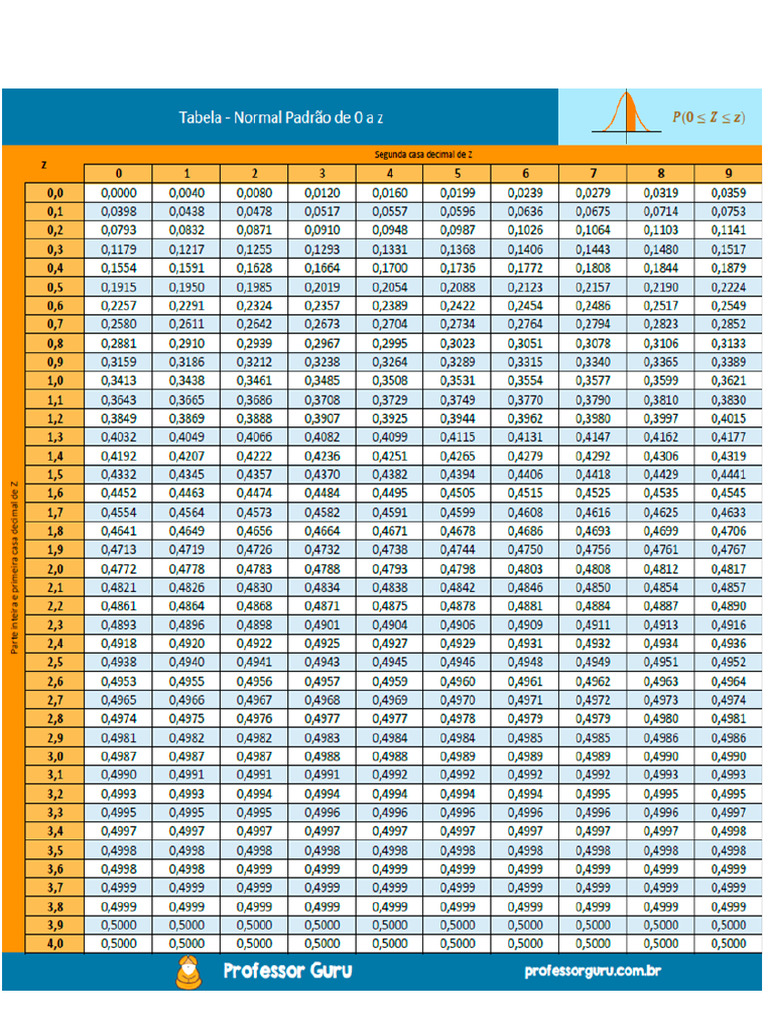 Tabela Normal Padrao 0 A Z | PDF