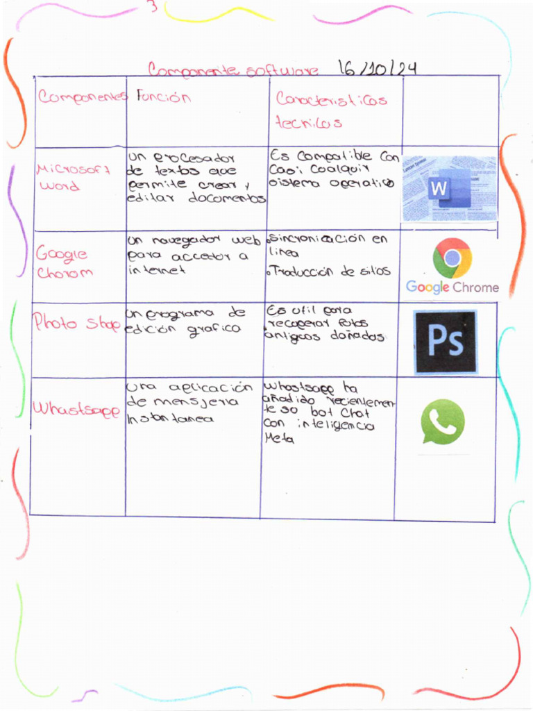 Actividad 2. Cuadro Comparativo Software | PDF