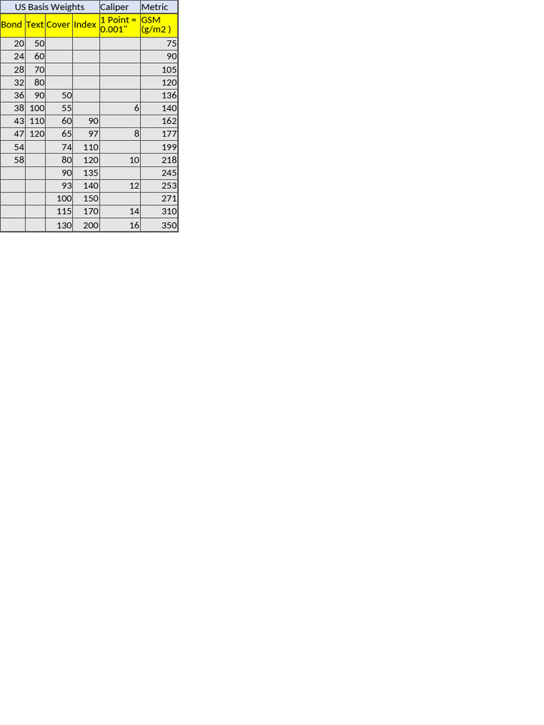 Paper Weight and Thickness Conversion Guide | PDF