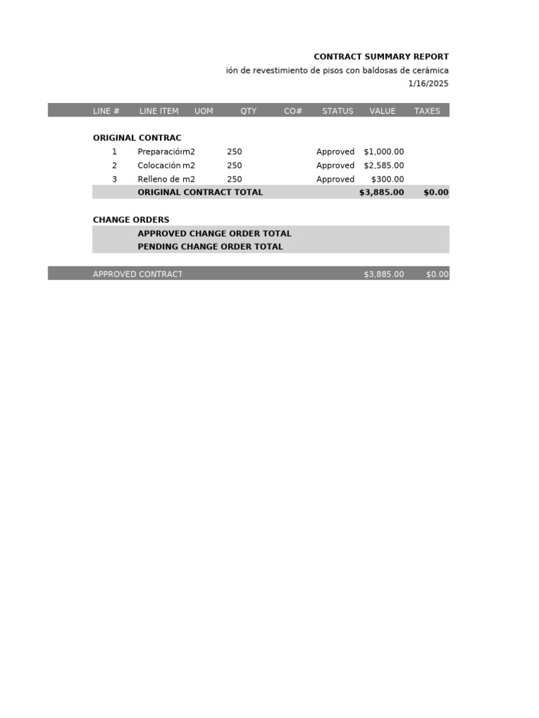 Line # Line Item UOM QTY CO# Status Value Taxes: Ión de Revestimiento ...